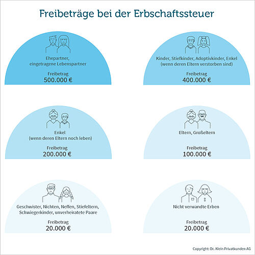 Geerbte Immobilie und Erbschaftssteuer